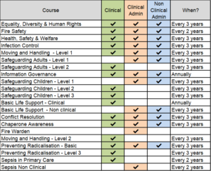Mandatory Training for Primary Care Staff - Skills for Health | Suffolk ...