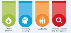 Advanced Clinical Practice | Suffolk & North East Essex Training Hub