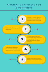 Advanced Practice | Suffolk & North East Essex Training Hub