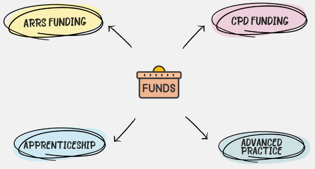 First Contact Practitioner – Musculoskeletal (MSK) Physiotherapist ...
