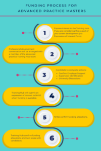 Advanced Practice | Suffolk & North East Essex Training Hub