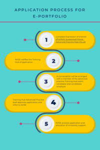 Advanced Practice | Suffolk & North East Essex Training Hub